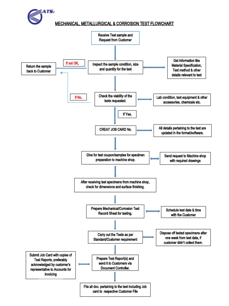 2-Lab Activity Flow Chart | PDF