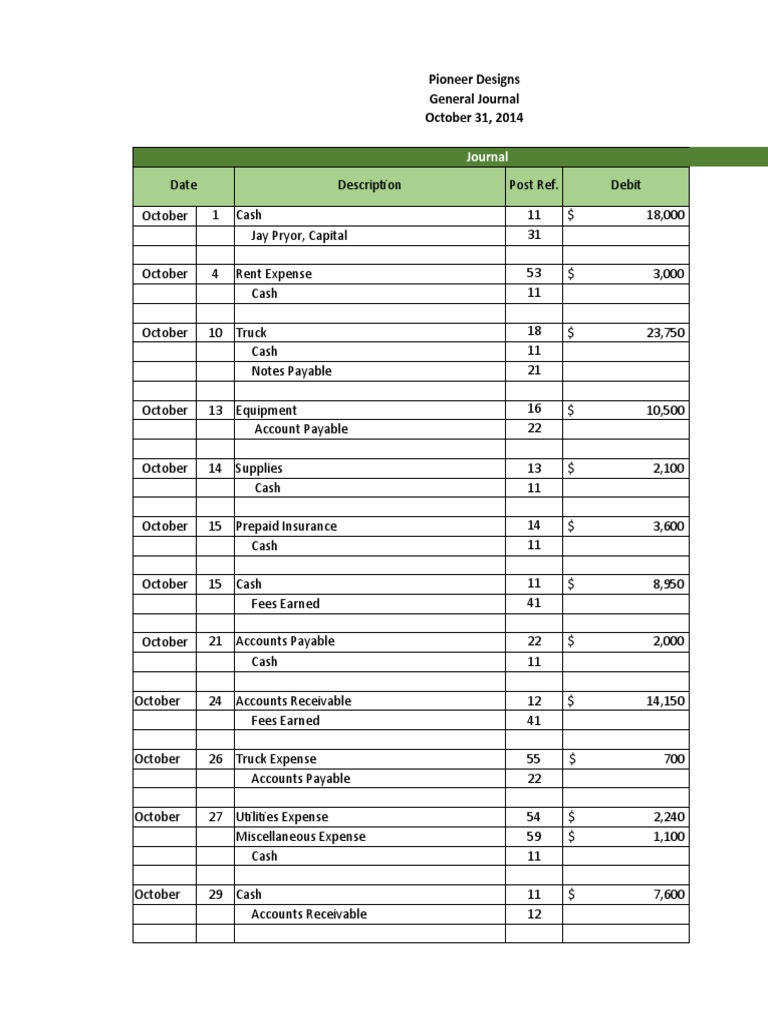 Pioneer Designs General Journal Entries for October 2014 | PDF | Debits ...