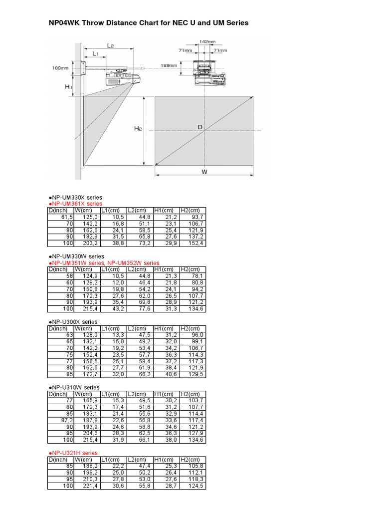 NP04WK - Throw Distance Chart U - UM Series | PDF | Sports & Recreation ...