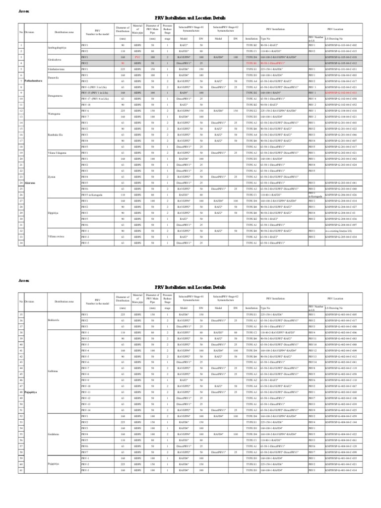 Annex 01 - PRV Installation Identify and Location Details R1 | PDF
