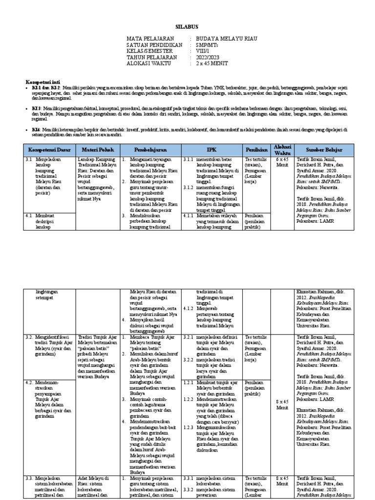 Silabus BMR Kelas 8 | PDF