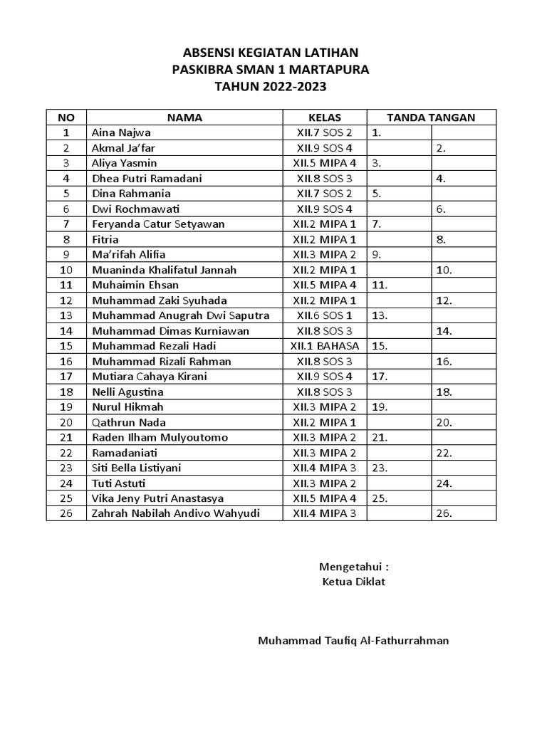 Absensi Kegiatan Latihan | PDF