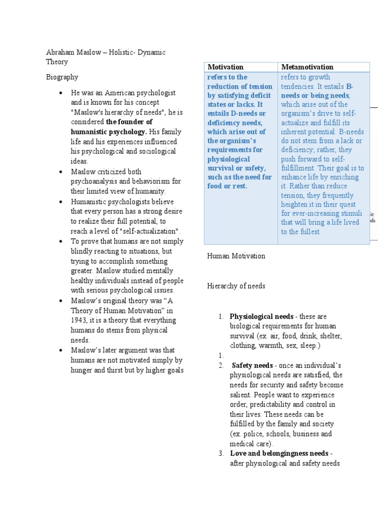 Abraham Maslow Holistic-Dynamic Theory | PDF | Psychology | Psychological Concepts