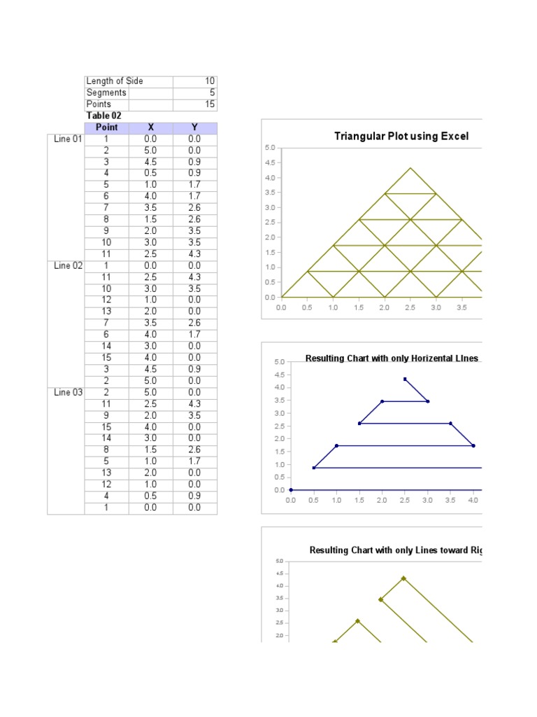 Triangular Plots Pdf 