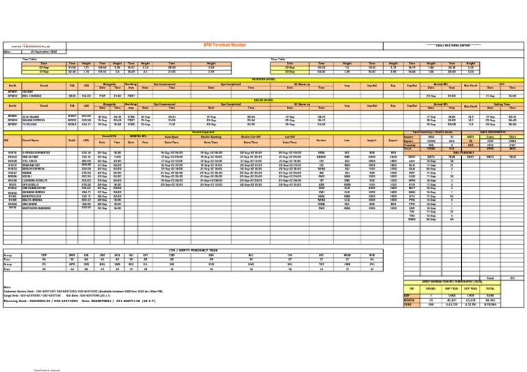 Daily Berthing Report | PDF | Shipbuilding | Naval Architecture
