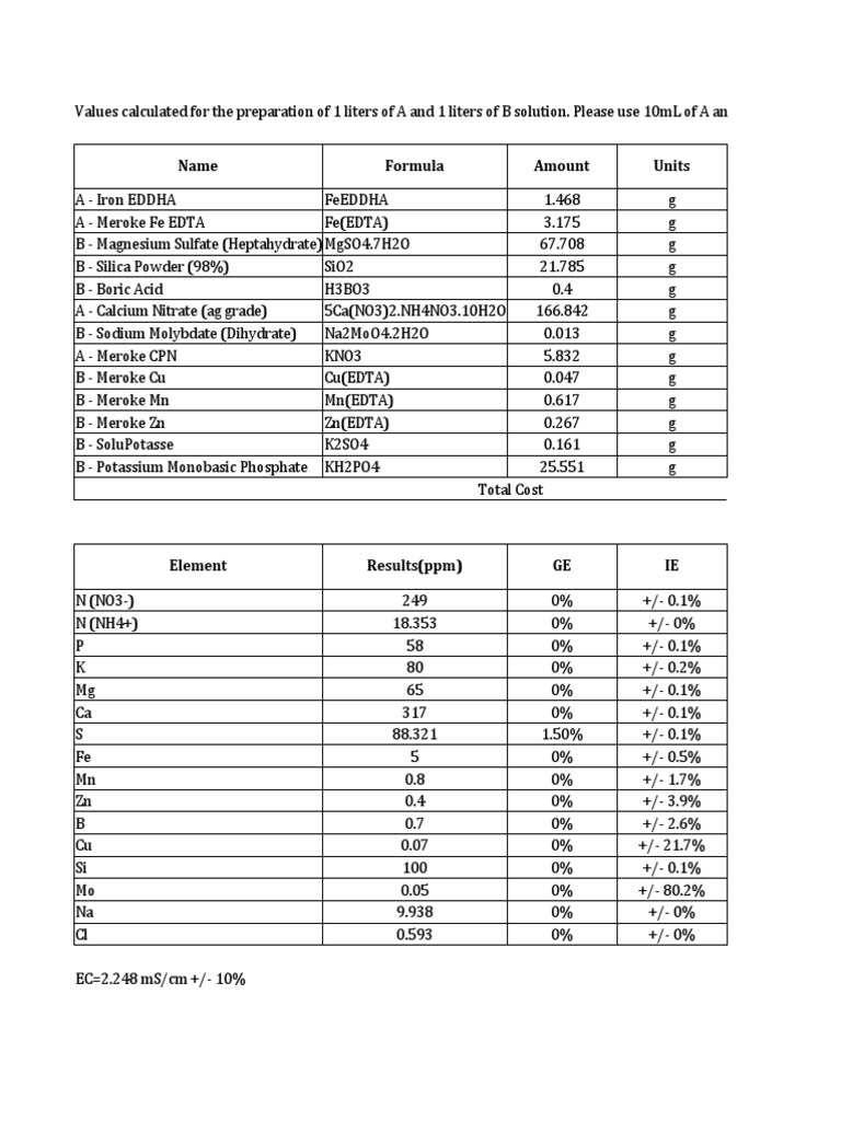 Formulasi Nutrisi AB Mix Padi (Douglas Peckenpaugh) | PDF