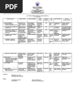 Action Plan in Feeding Program | PDF | Government | Business