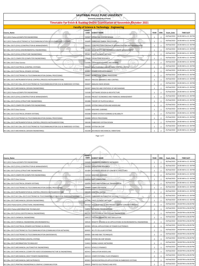 M.E. (Rev.2017) Pattern | PDF | Engineering | Computer Engineering