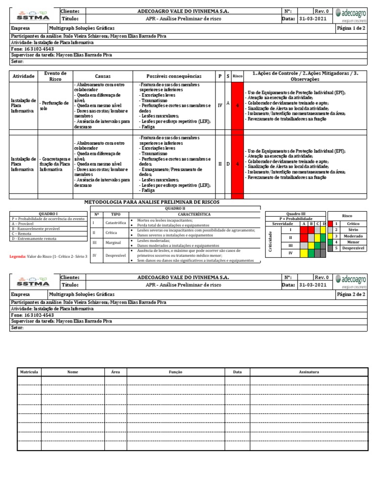 Modelo de APR | PDF
