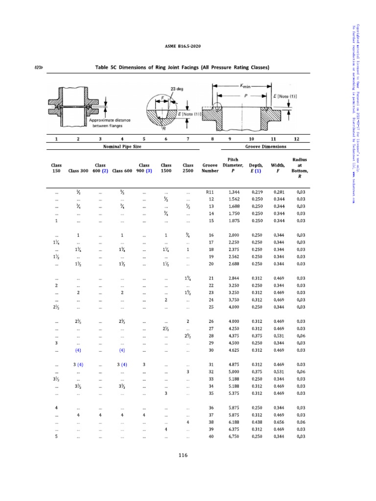 Asme B16.5-1 | PDF