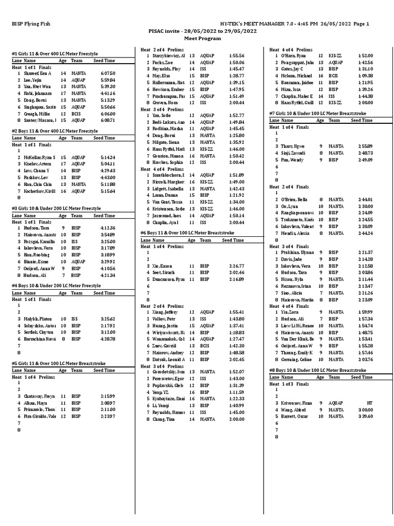 pisac 2022 meet program | PDF