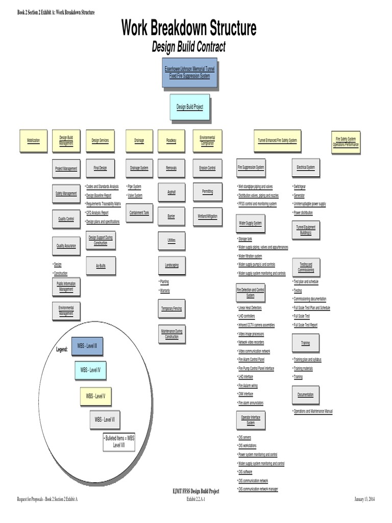Book 2 Section 02 Exhibit A Work Breakdown | PDF