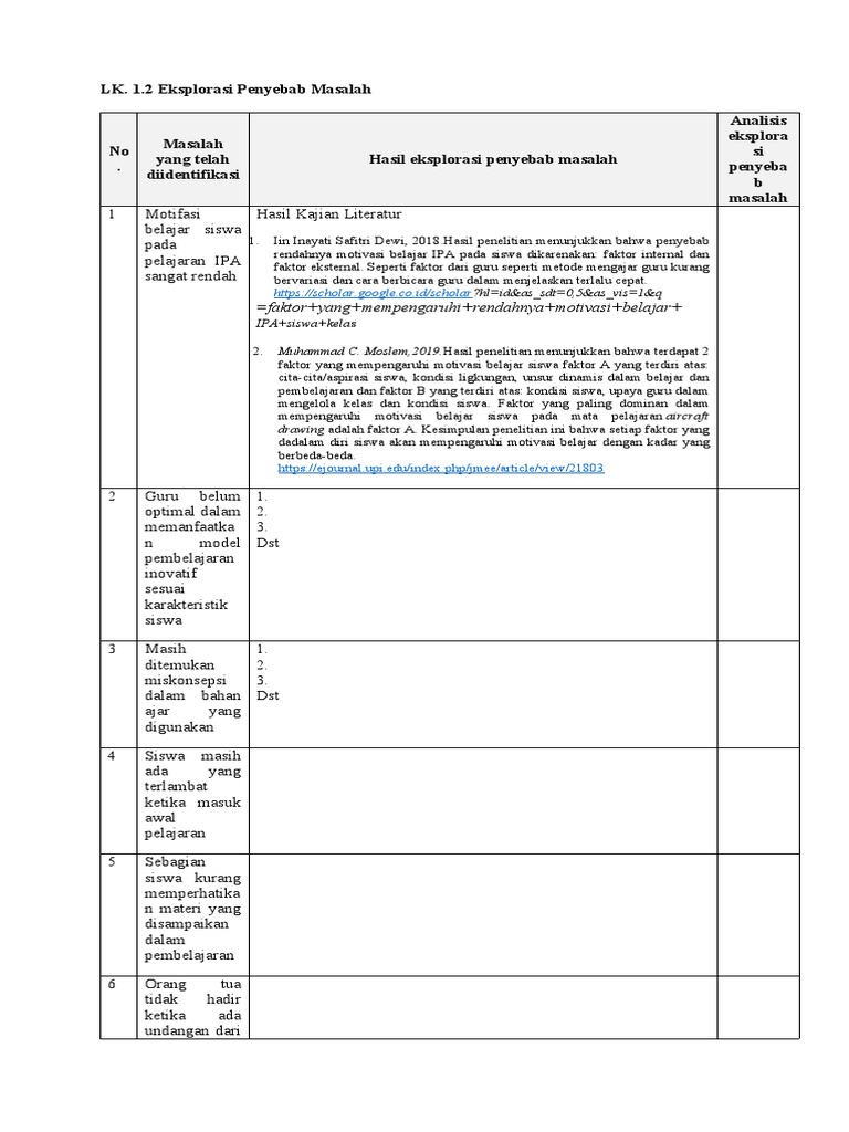 LK. 1.2 Eksplorasi Penyebab Masalah | PDF