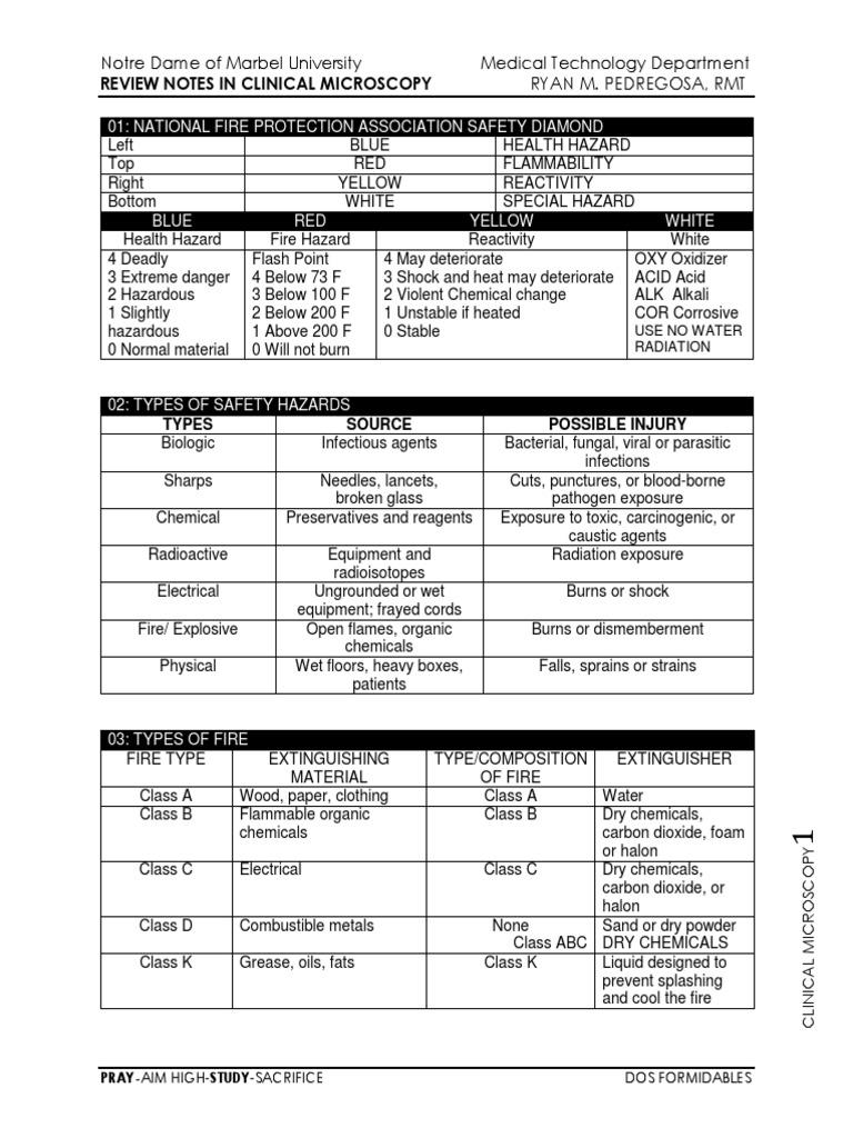 Clinical Micros | PDF | Chemistry