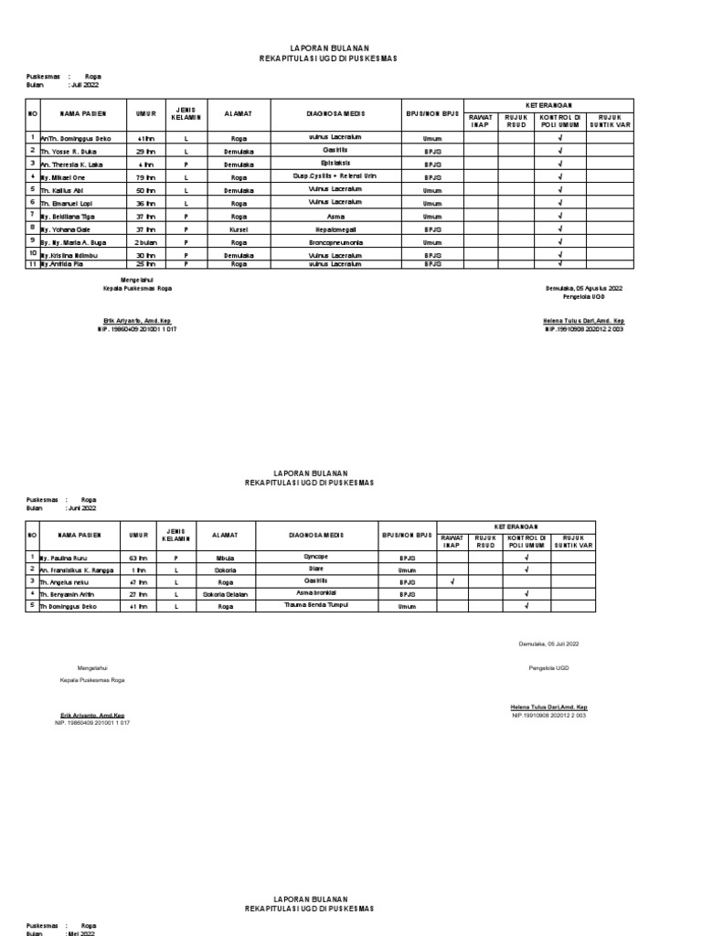 Laporan Sikda Ugd 2022 | PDF