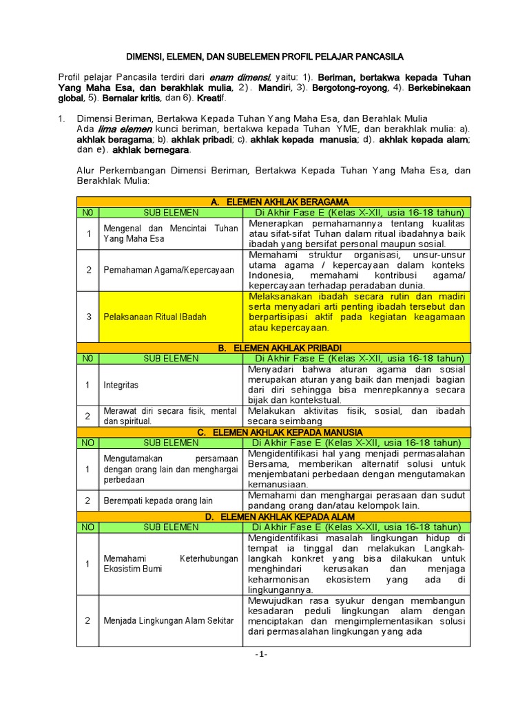 Dimensi - PPP Ok | PDF