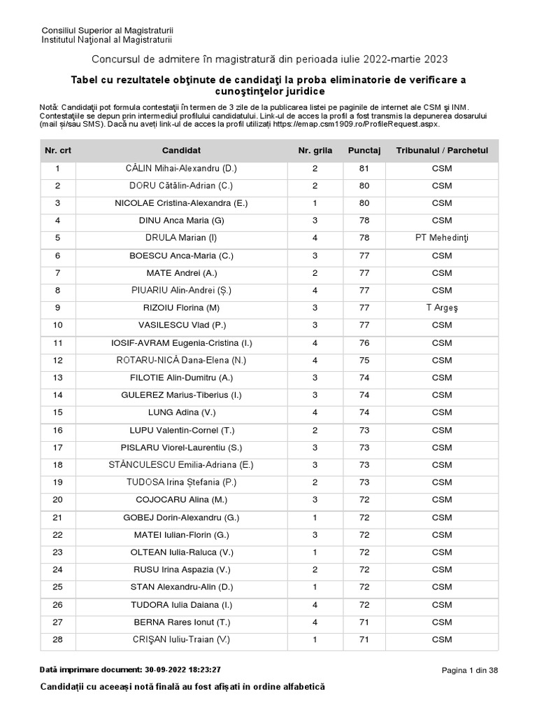 Tabel Cu Rezultatele Obtinute de Candidati La Proba Eliminatorie de ...