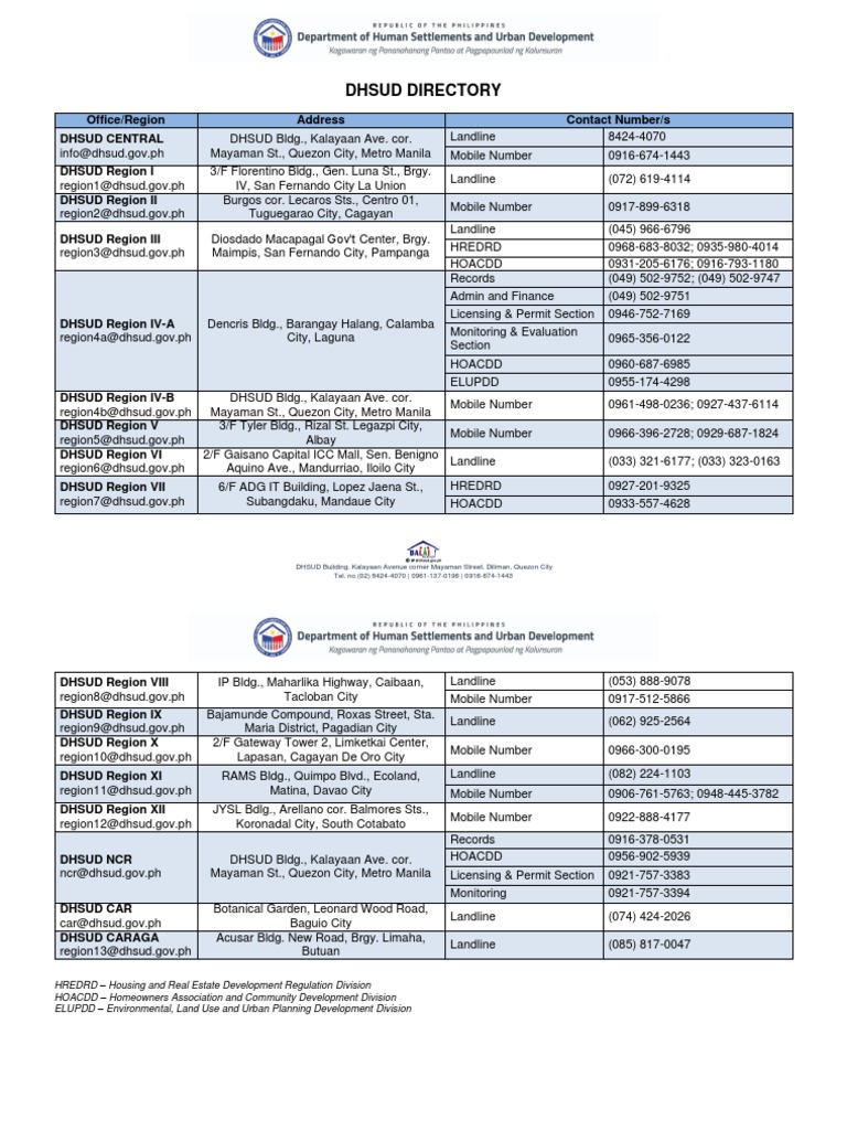 DHSUD Directory 2022 | Download Free PDF | Metro Manila | Southeast Asia