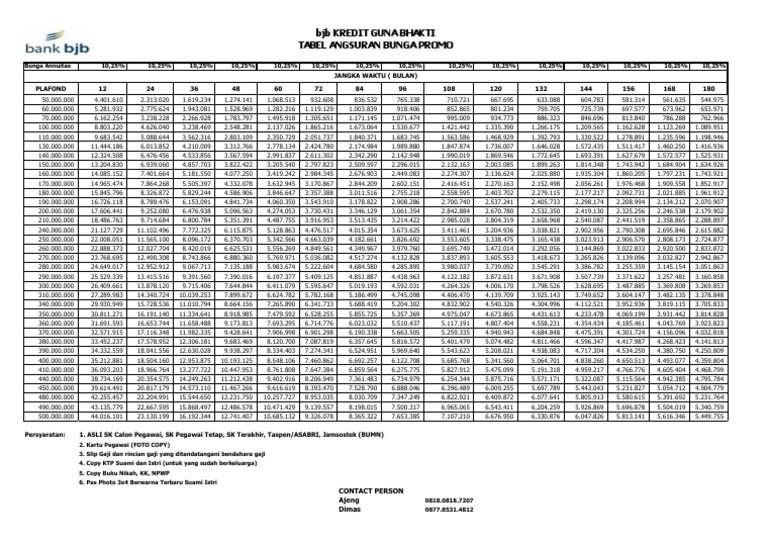 Tabel Angsuran KGB | PDF