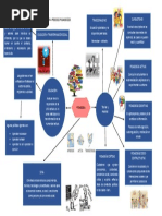 Induccion A Procesos Pedagogicos Mapa Mental Bases Epistemologicas | PDF