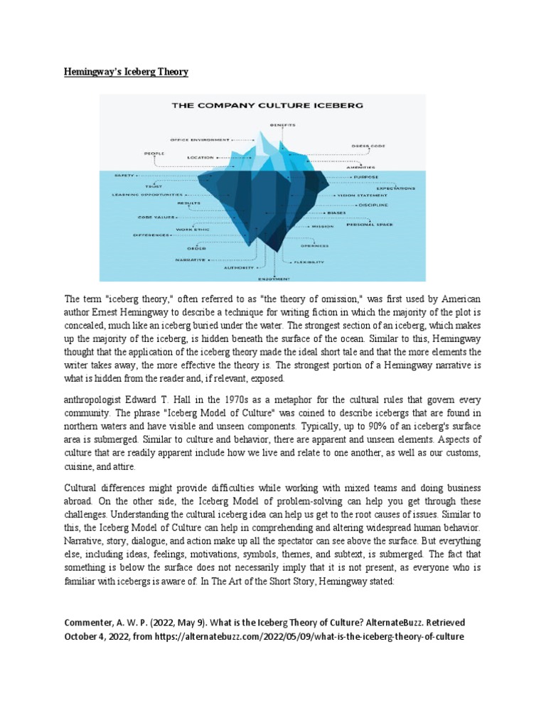 Iceberg Theory | PDF