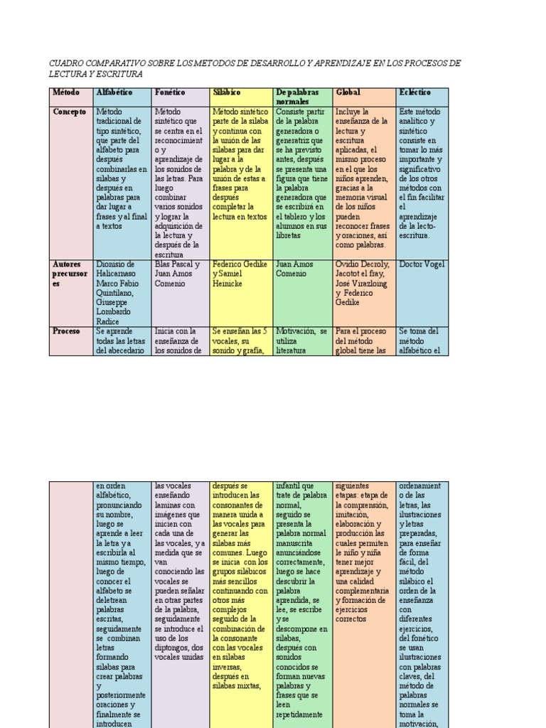 Cuadros Comparativos | PDF | Vocal | Sílaba