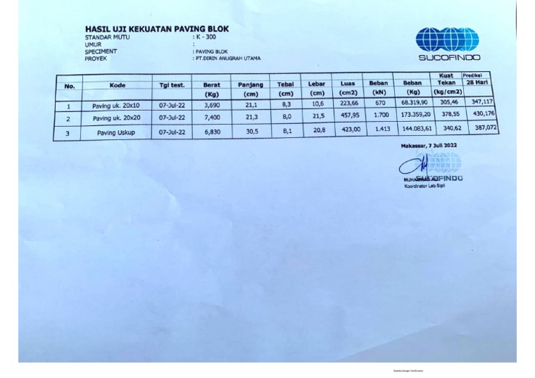 Uji Lab Pt. Dirin (Sucofindo) | PDF