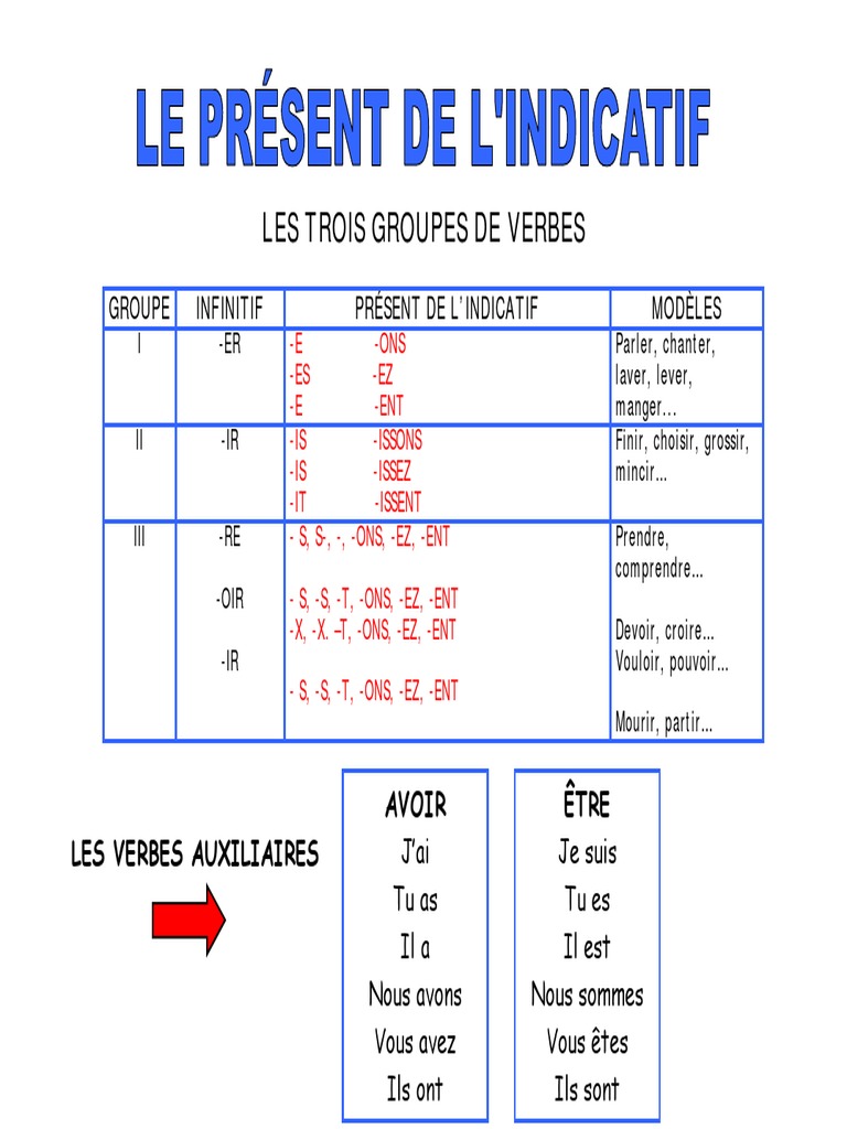 Les Trois Groupes Des Verbes | PDF
