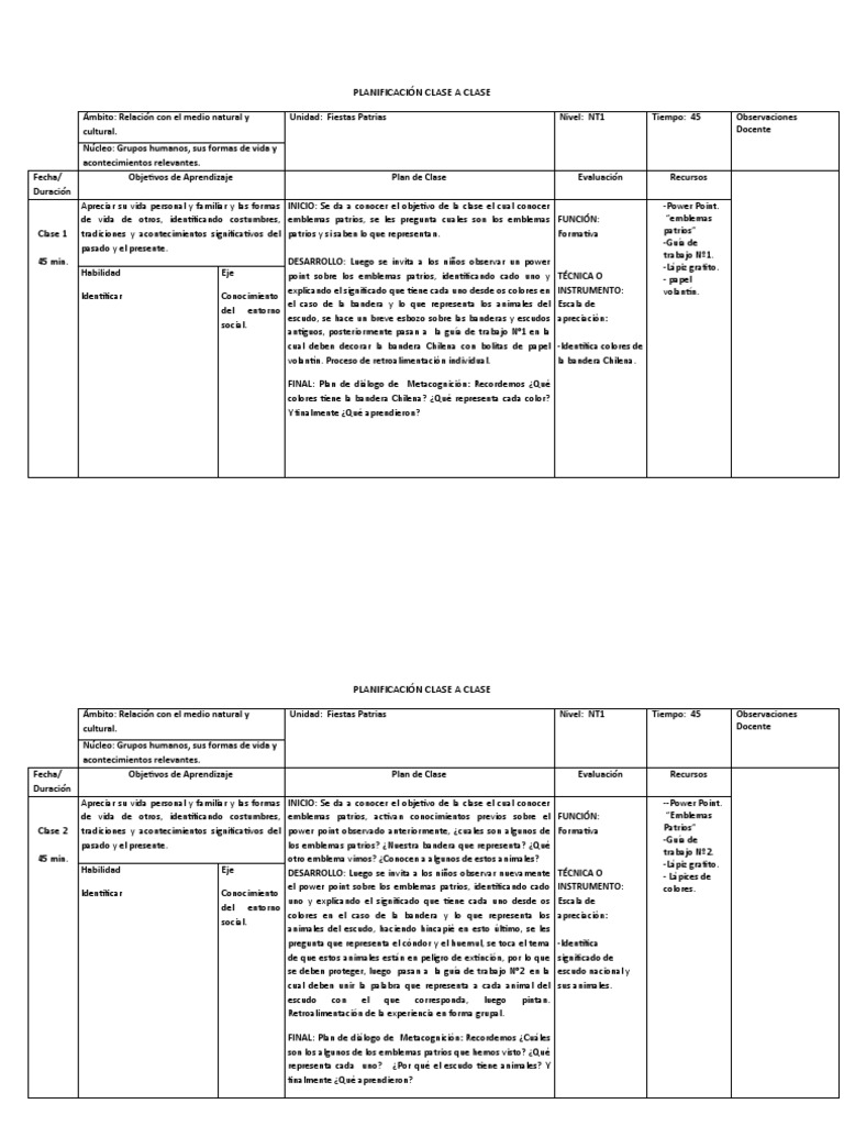 Nt1 Relación Con El Medio Natural Y Cultural Grupos Humanos Y Sus Formas Planificacion