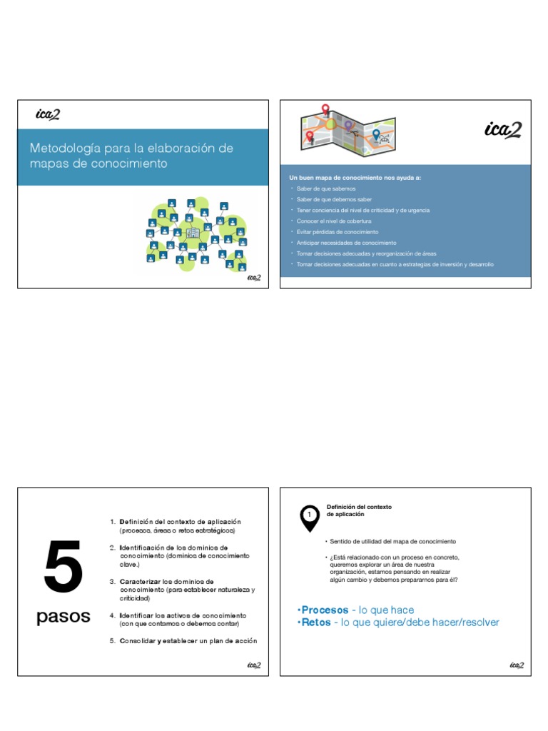 ICA2 - Guia Elaboración Mapas de Conocimiento Efectivos | PDF