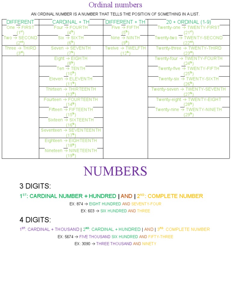 Ordinal Numbers | PDF