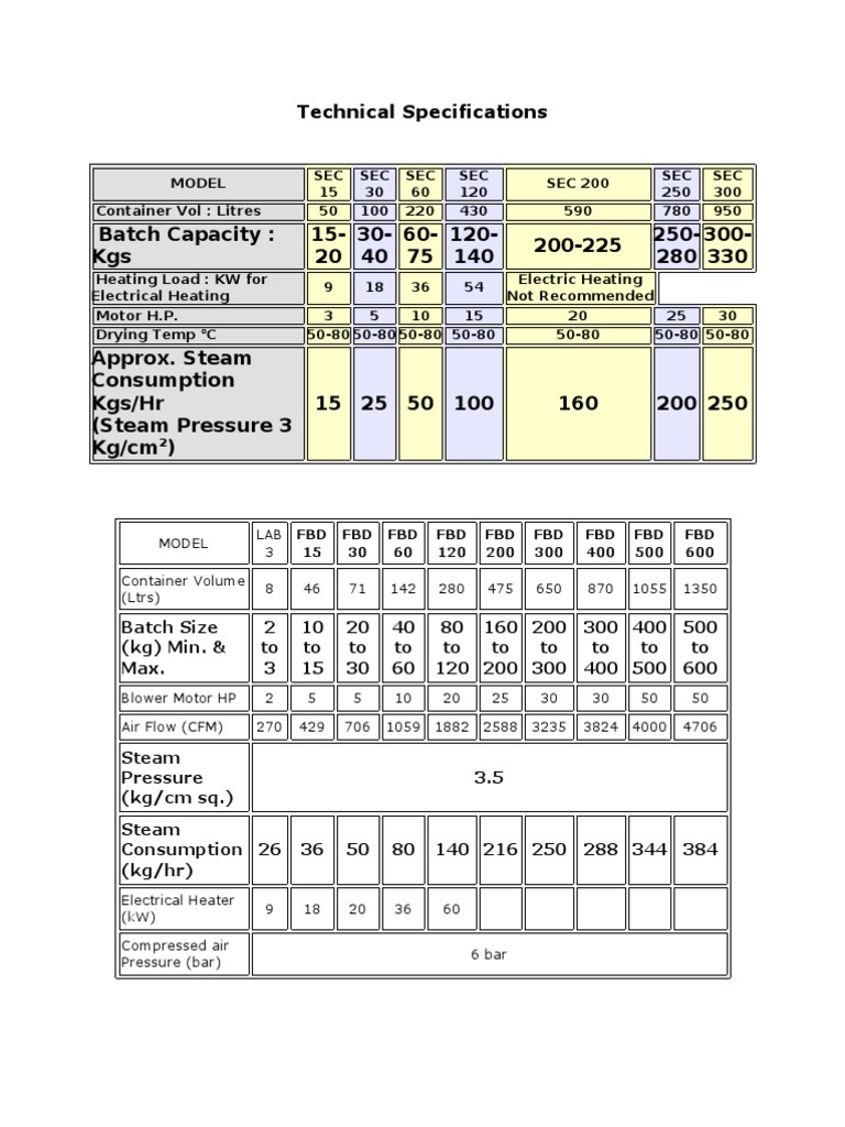 Steam Consumption | PDF