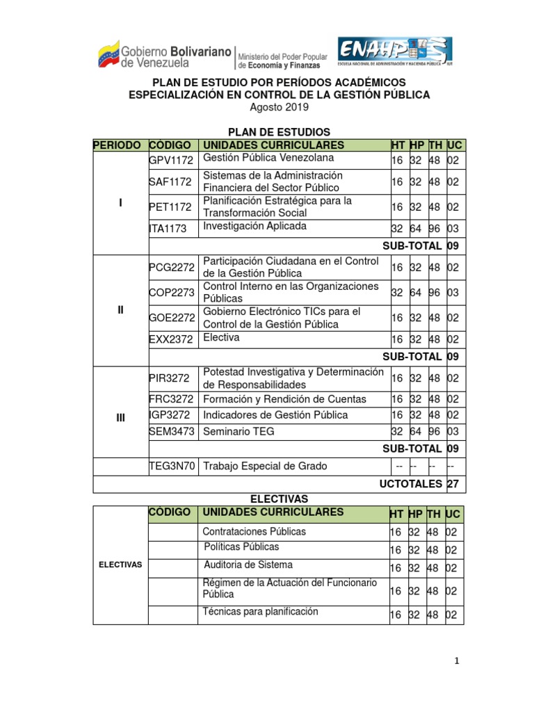 Planes de Estudios Postgrado Enahp (2022) - 5 | PDF | Presupuesto ...
