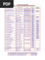 TRICHY Bus Route | PDF