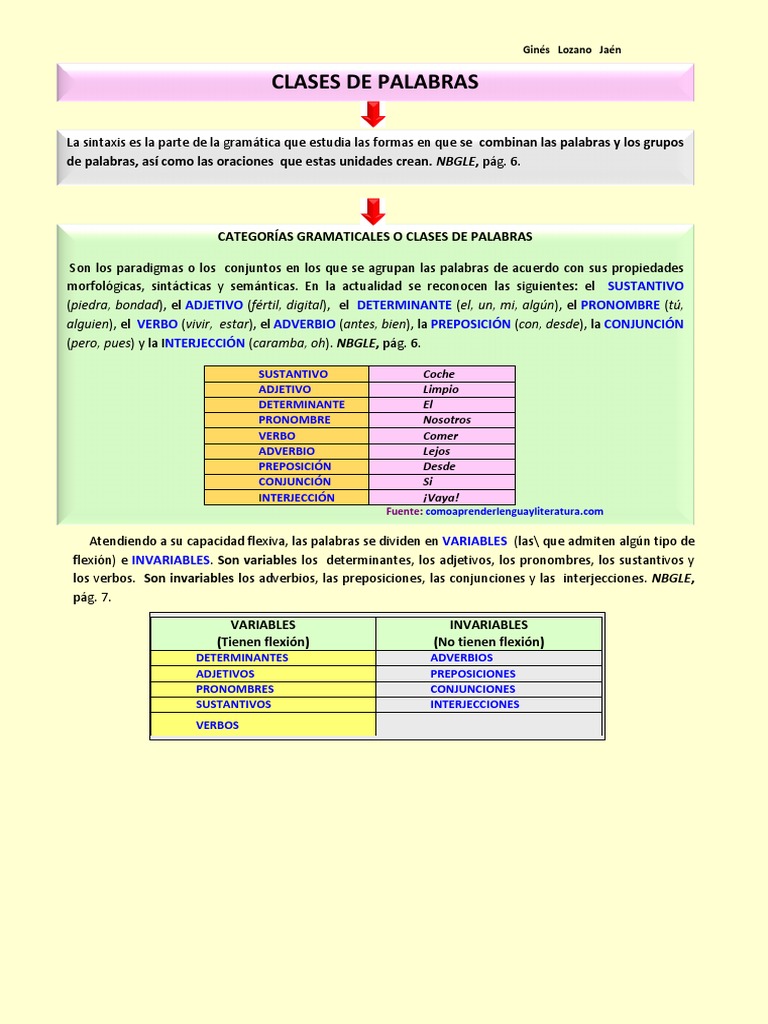 Clases de Palabras y su Clasificación | PDF | Palabra | Adjetivo