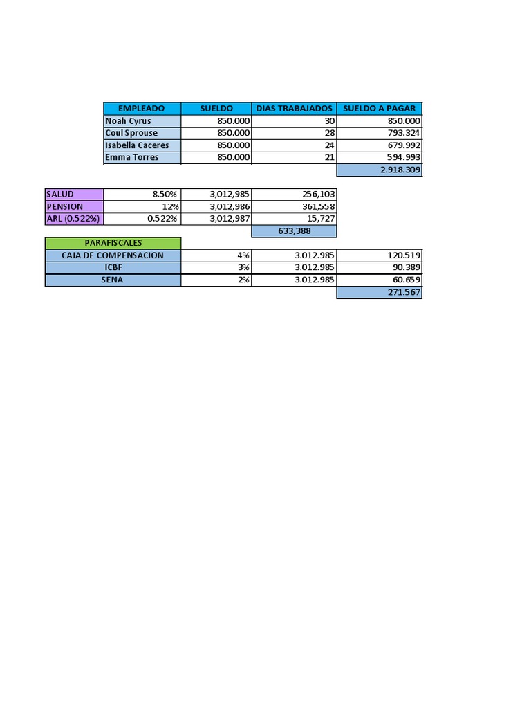Elaboración Nómina Empresa Proyecto Formativo | PDF | Tecnología