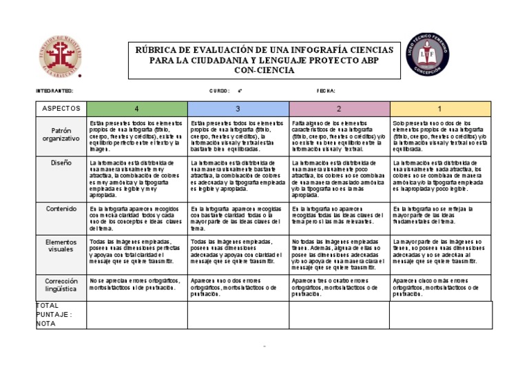 Rúbrica de Evaluación de Una Infografía | PDF