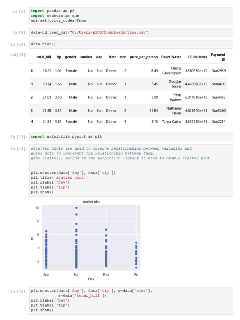PANDAS AND SEABORN DATA VISUALIZATION | PDF