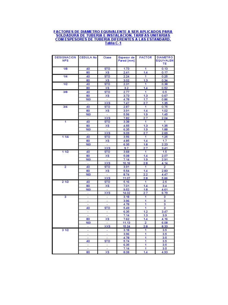 Tabla de Equivalencias Pulgadas Diametrales | PDF | Plumbing | Chemical ...