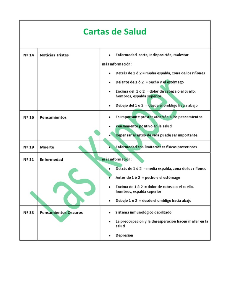 Salud y Pensamientos: Impacto Emocional | PDF | Relaciones personales ...