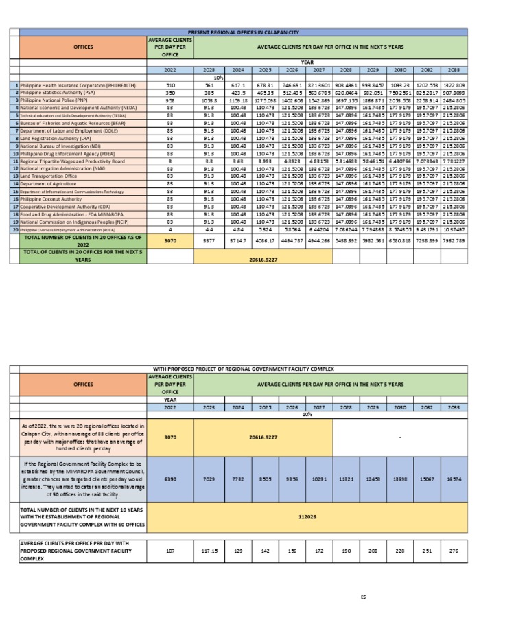 Tabulated Data Pdf