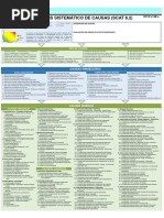 Tabla de Analisis Causal TASC 1 | PDF | Factores humanos y ergonomía ...