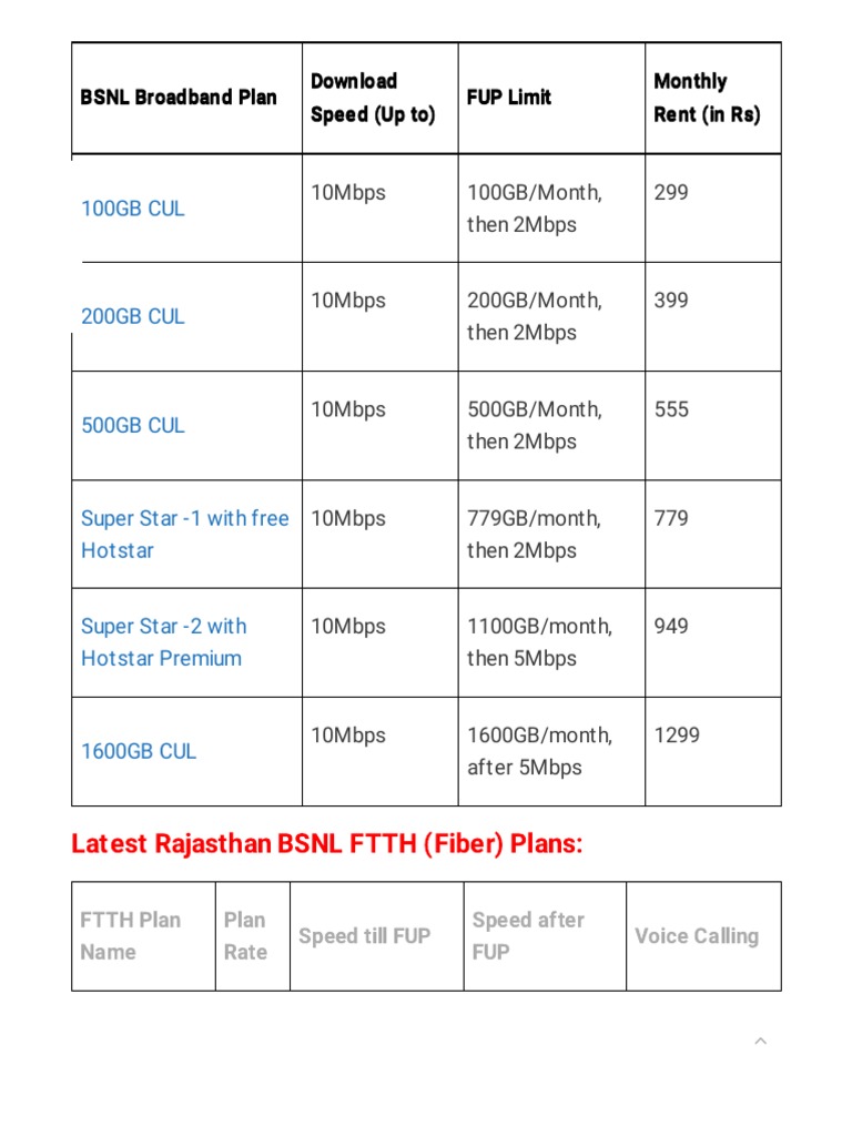 BSNL Broadband Plans in Rajasthan - ADSL & FTTH - 2021 - NetSpeedTest ...