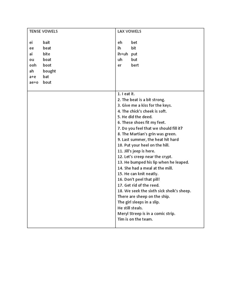 Tense and Lax Vowel Examples | PDF | Language Arts & Discipline