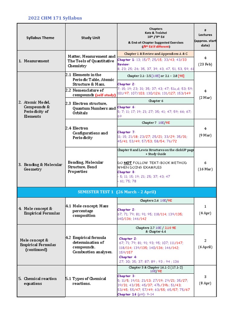 2022 CHM 171 Syllabus | PDF | Chemical Equilibrium | Chemical Bond