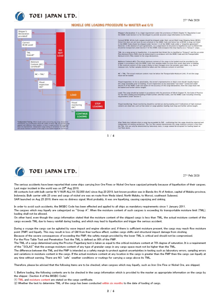 Instruction For Nickel Ore Loading (Feb. 2020) | PDF | Cargo | Ships
