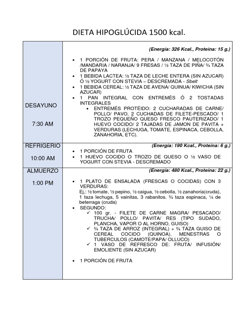 Dieta hipoglucémica de 1500 kcal para controlar los niveles de azúcar ...