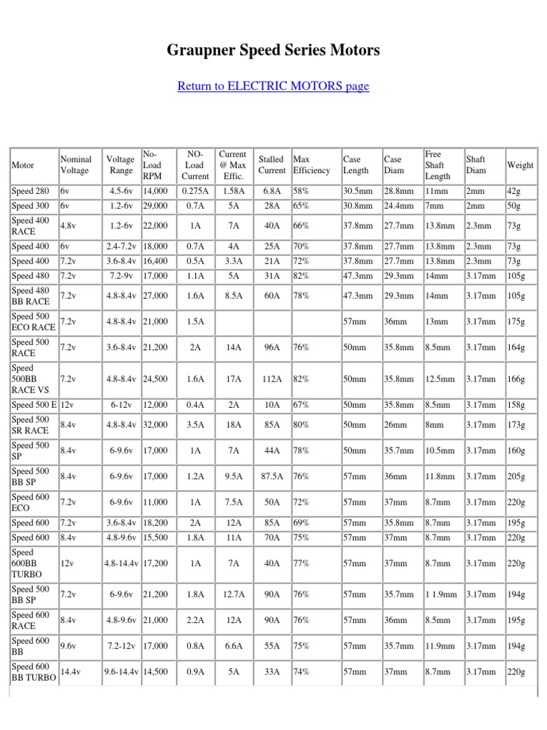 Graupner Speed Series Motors | PDF | Automotive Technologies | Propulsion