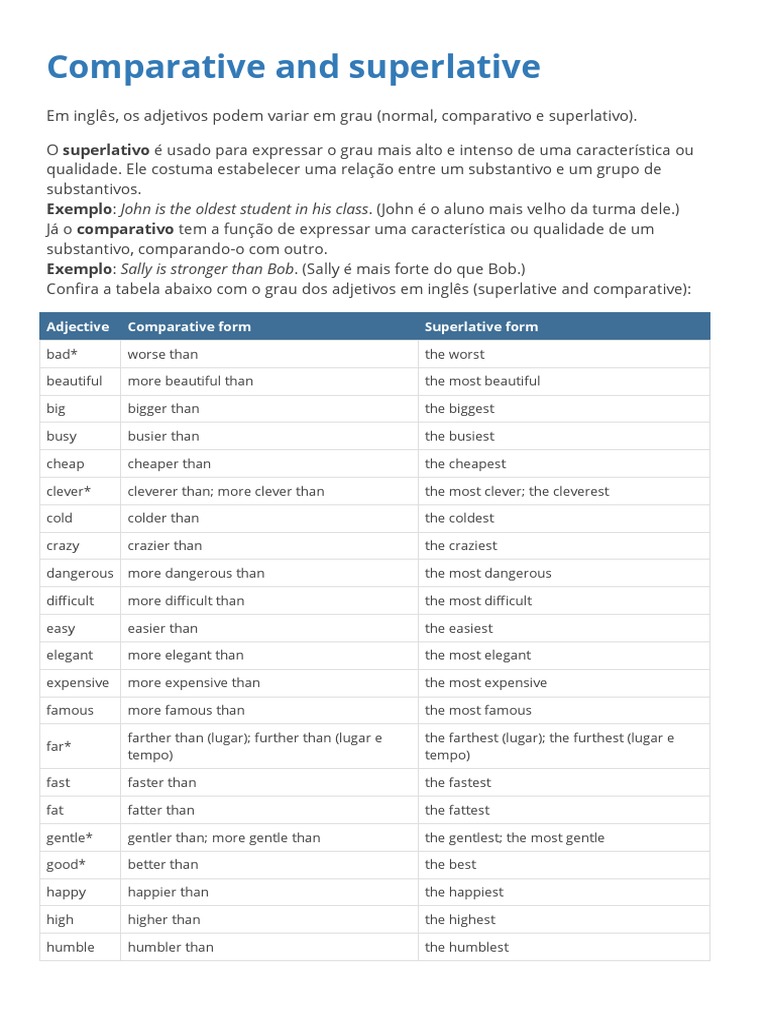 Comparative and Superlative Adjectives | PDF | Lexical Semantics | Grammar