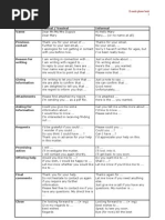 sentence starters debate notes and discussion cards | Cognition ...